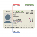 Step by Step Guide: Passport Address Change in Canada