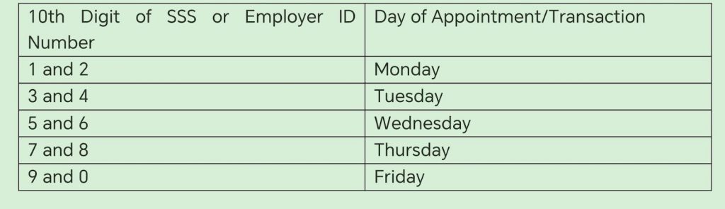 The Beginner's Guide on UMID ID Requirements & Online Appointment