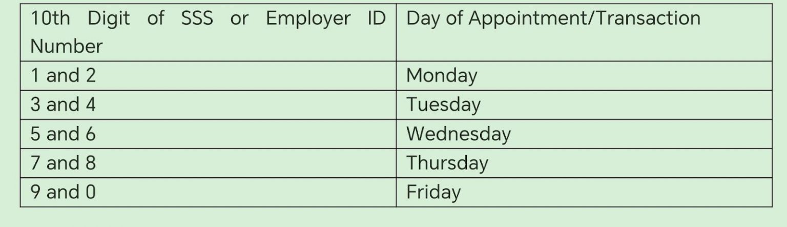 The Beginner's Guide on UMID ID Requirements & Online Appointment