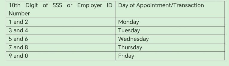 The Beginner's Guide on UMID ID Requirements & Online Appointment