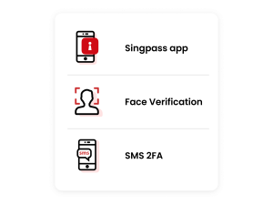 The Complete Guide on Singpass ID