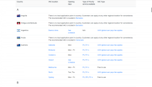 How to Track UK Visa with GWF Number