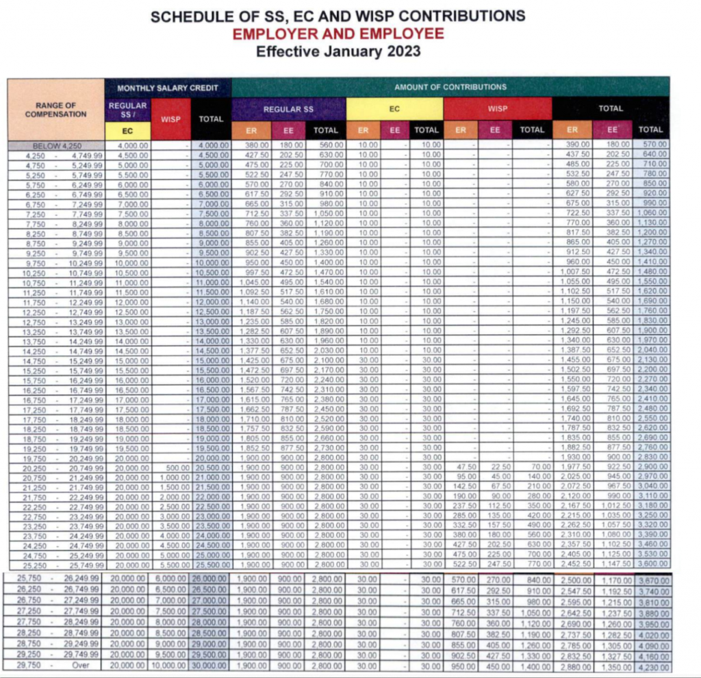 How to Apply for Maternity Benefits in SSS Online