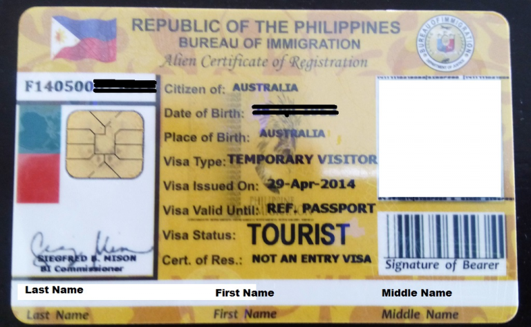 The Complete Guide on ACR I-Card AiPassportPhotos