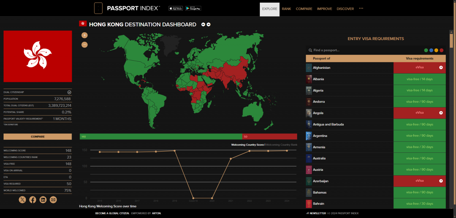 Hong Kong Passport Visa-Free Countries [2024 Updated]