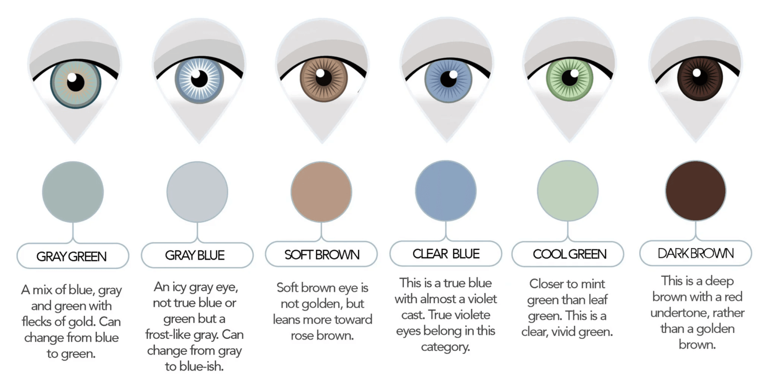 What Color Are My Eyes? 7 Tools to Find Out Instantly