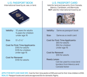 Where to Find Passport Book Number