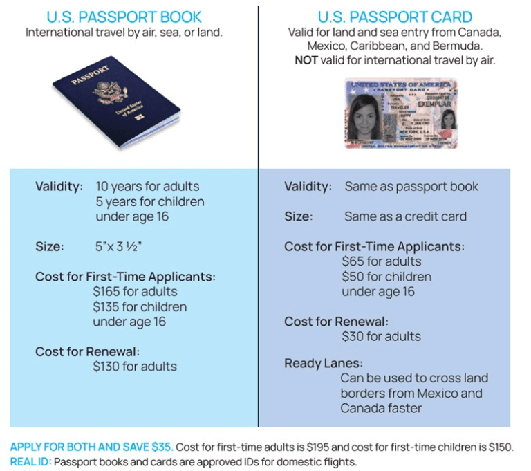 Where to Find Passport Book Number